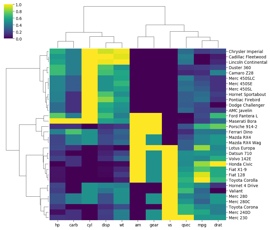 Heatmap Python Graph Gallery